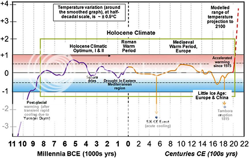 Hot water | Dispatches from Merida